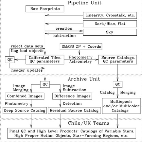 Data Releases – VVV/VVVX