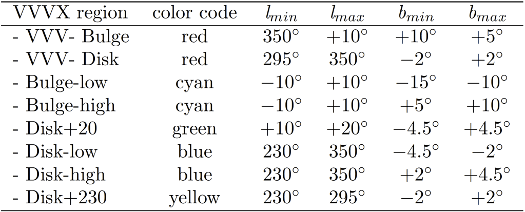 About the VVV Survey – VVV/VVVX