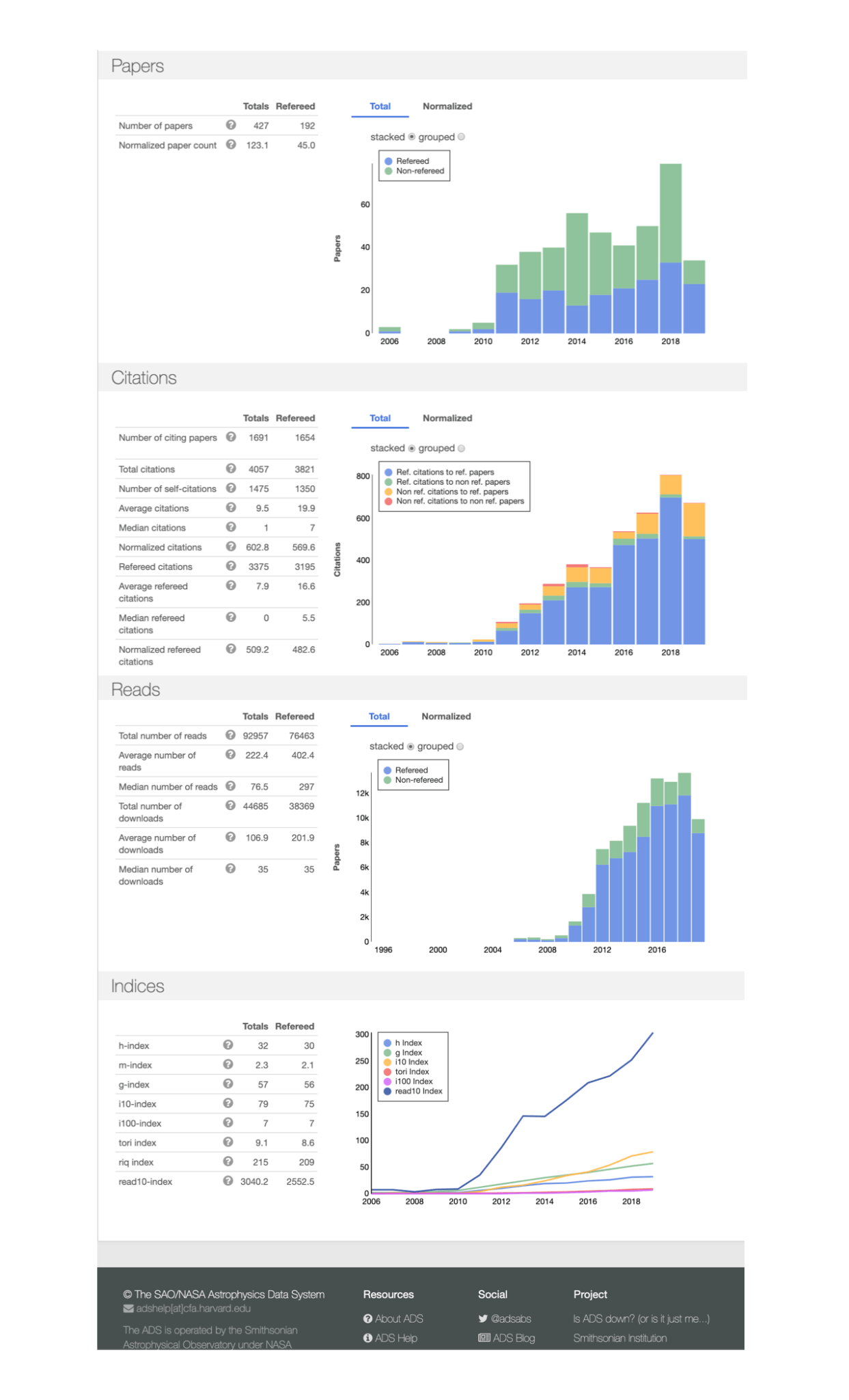 Publications – VVV/VVVX