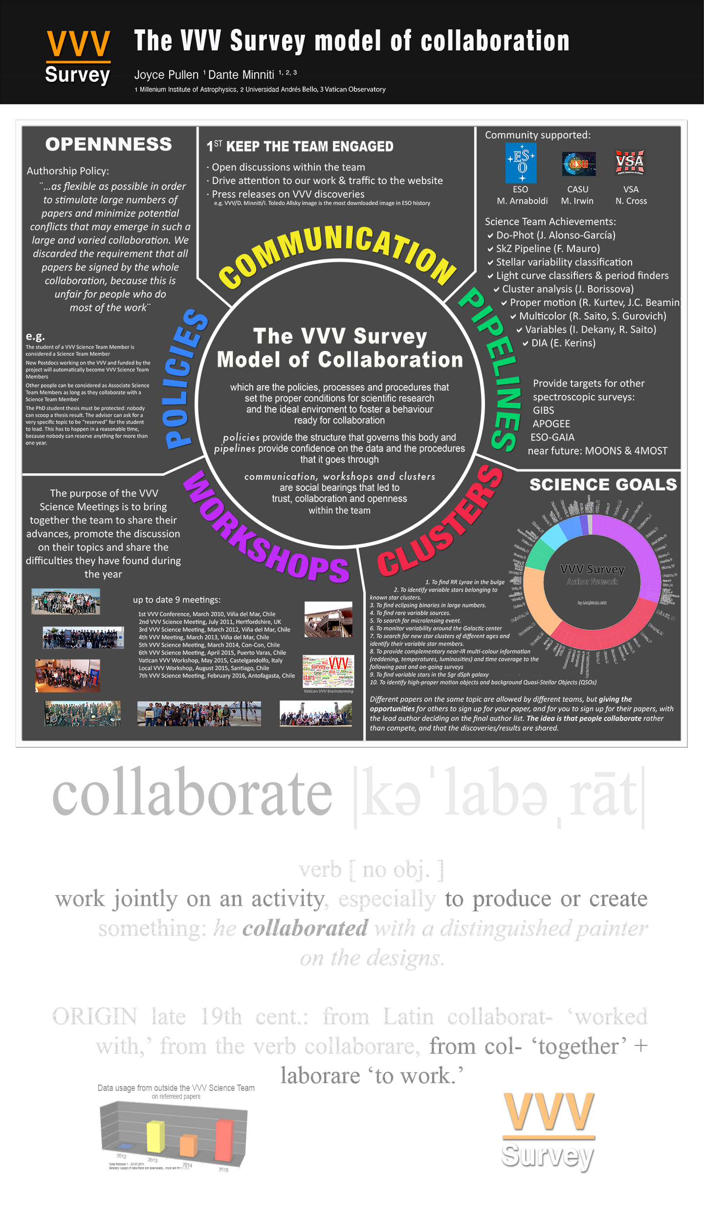 The VVV/VVVX Science Team – VVV/VVVX