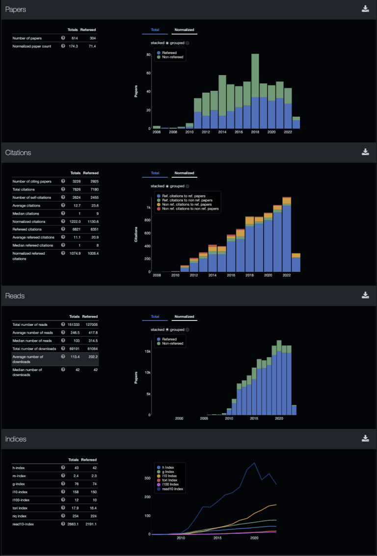 The VVV/VVVX Science Team – VVV/VVVX
